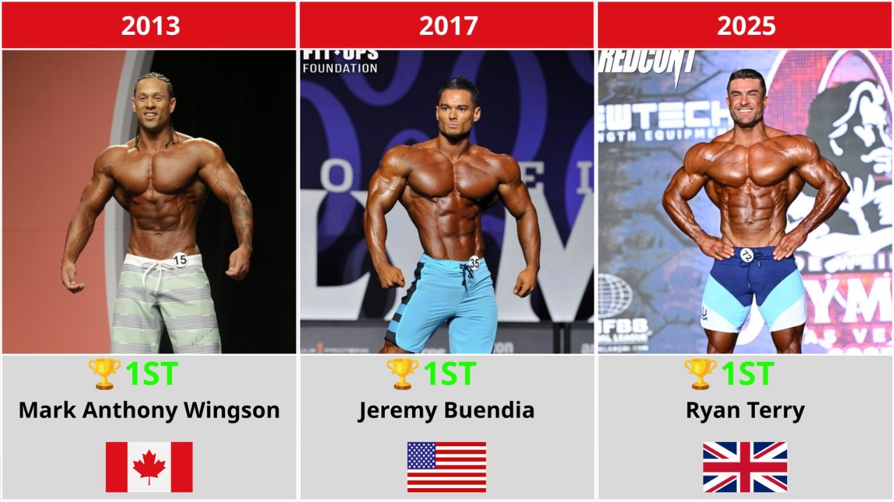 All Winners Mr Olympia Men's Physique Division From 2013 to 2025