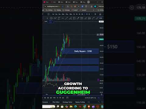 Reddit Stock Set to Explode in 2025 Based on Chart Patterns #shorts