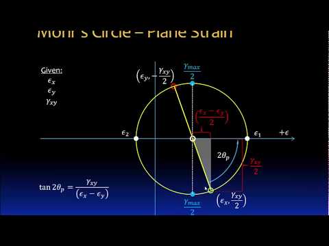 08.3 Plane strain transformation