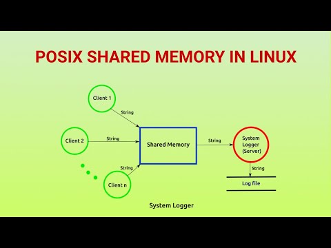 POSIX shared memory in Linux