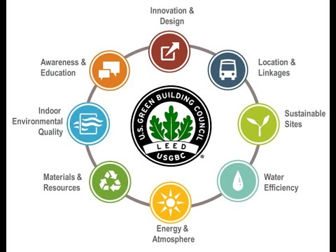 LEED Certification The Ultimate Guide to Green Building.