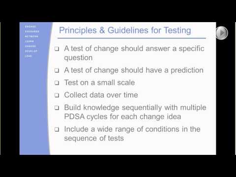 Understanding PDSA Cycles