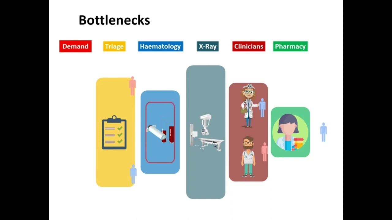 Module 4 Demand and capacity