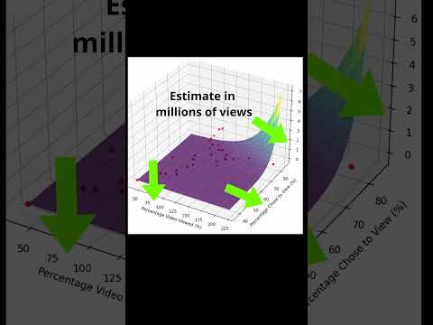 A Tool That Predicts Your Shorts Views