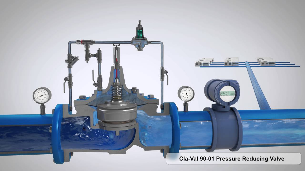 Cla-Val 90-01 Pressure Reducing Valve 3D Animation