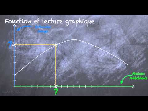 3ème // Les fonctions – Lecture graphique des images et des antécédents ...