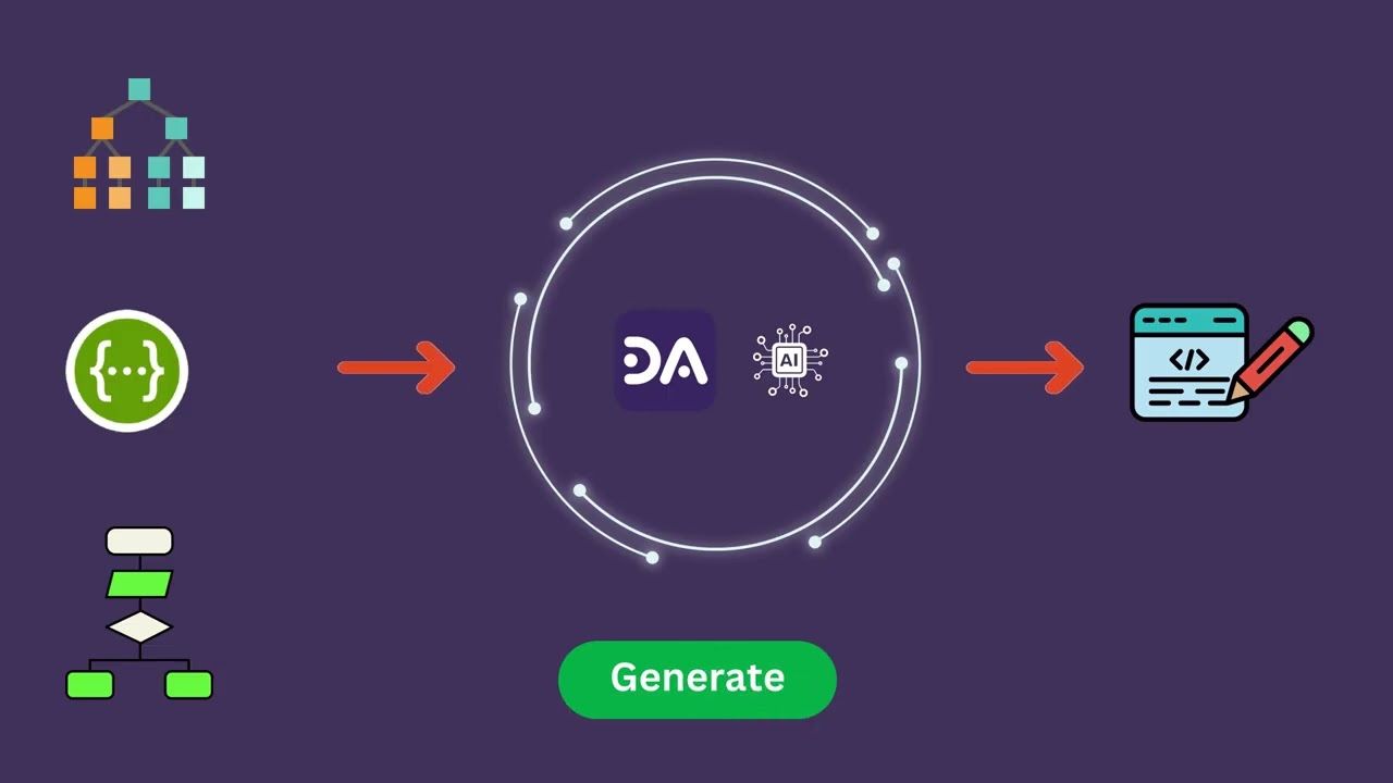 API testing | DevAssure