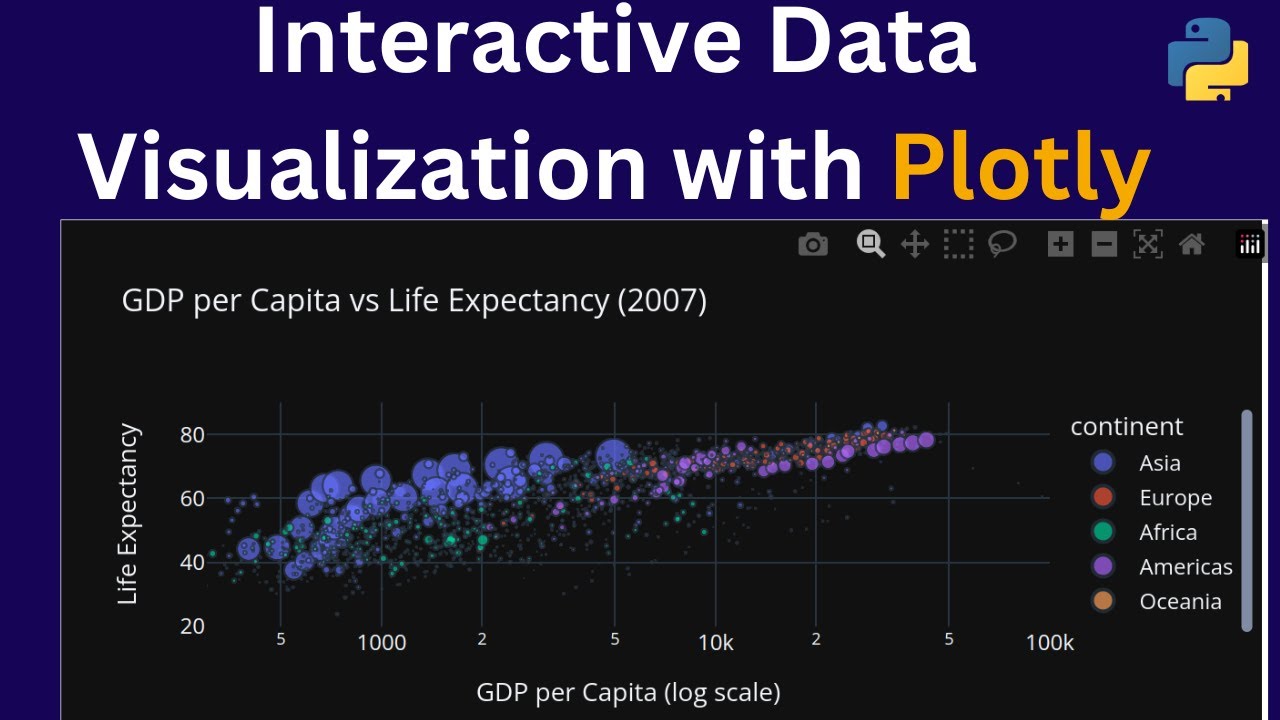 Create Interactive Data Visualizations with Plotly