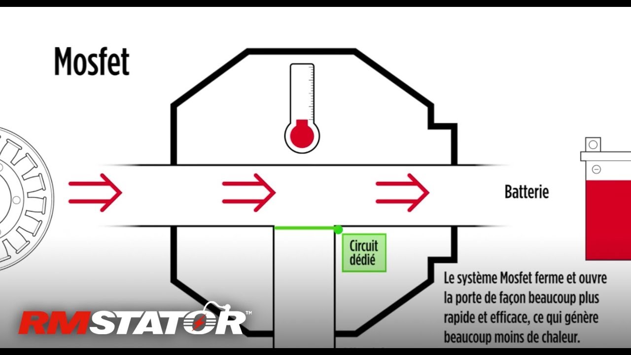 Régulateur rectifieur Mosfet vs Shunt