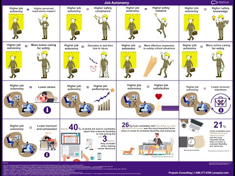 Propulo Infographics: Job Autonomy