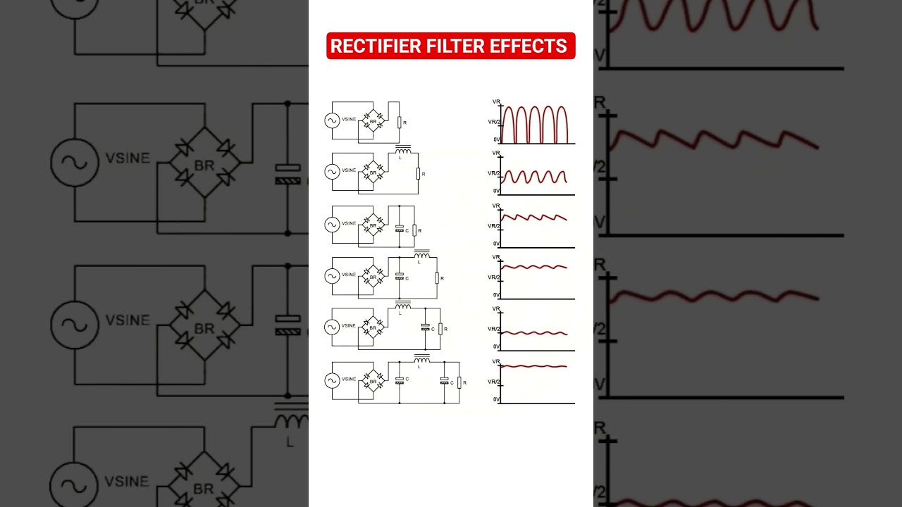 Rectifier filter types and their effects on pulsating dc voltage output