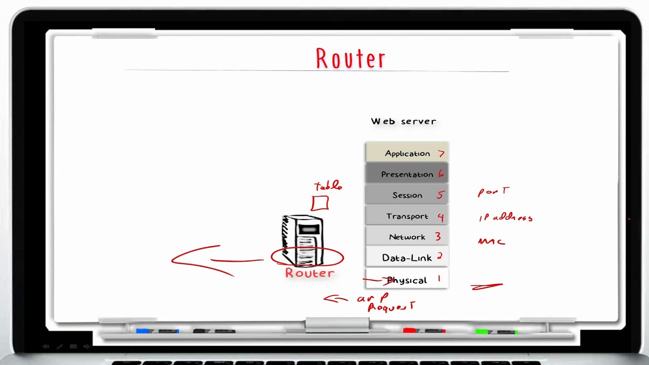 Understanding Check Point FireWall Part 2