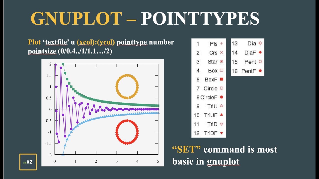 GNUPLOT Tutorial-5 | Pointtypes especially with circles with solid or pattern fill for scatter plots