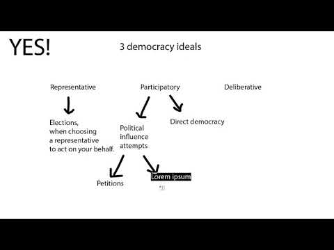 Are there different forms of democracy?