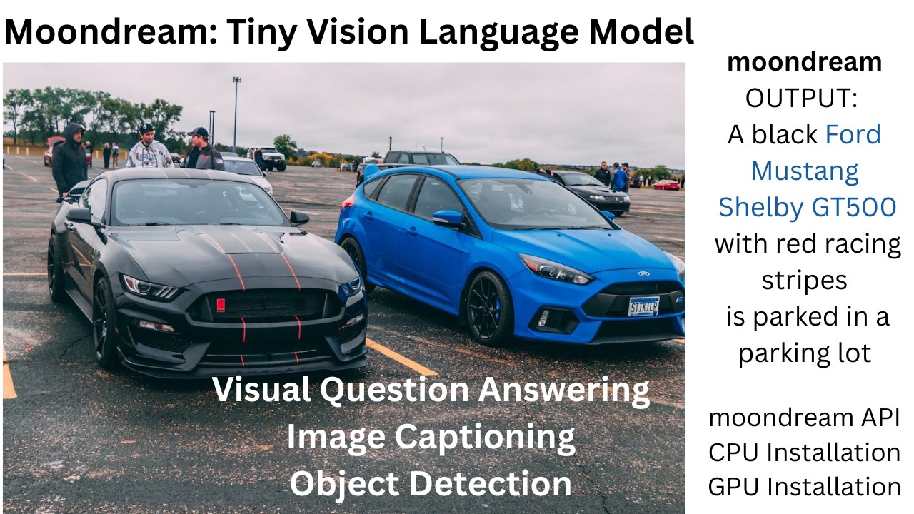 Moondream: A Tiny Vision-Language Model for  Captioning, Detection, and VQA