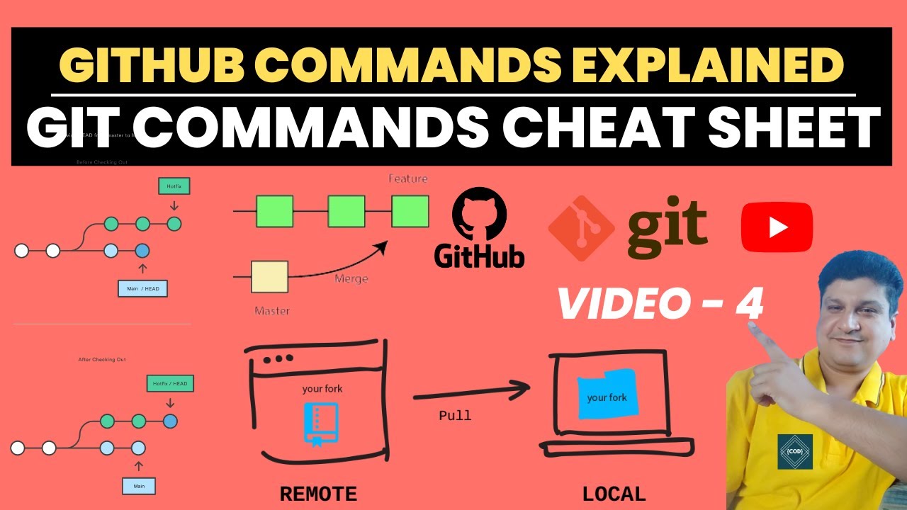 GitHub Commands Cheat Sheet | GitHub Commands Tutorial with Example for Beginners