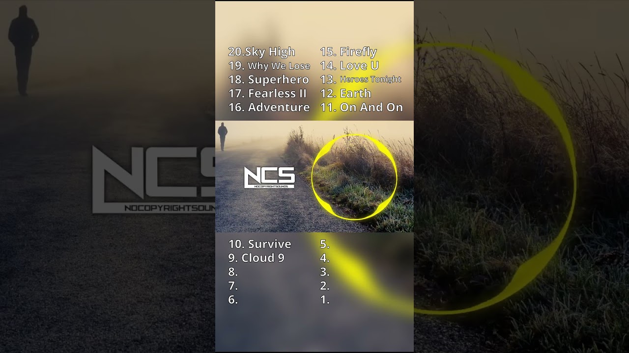 Top 20 NCS Songs we heard in 2016 Intros (House, Future Bass, Dubstep) #ncs #nostalgia #music