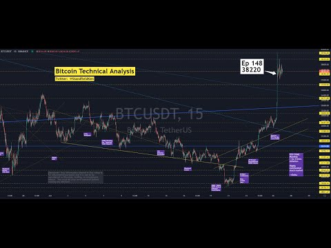 Ep 148 TIMING Bitcoin analysis + Rules + Secret crypto tips to see price strength + 14 TAs