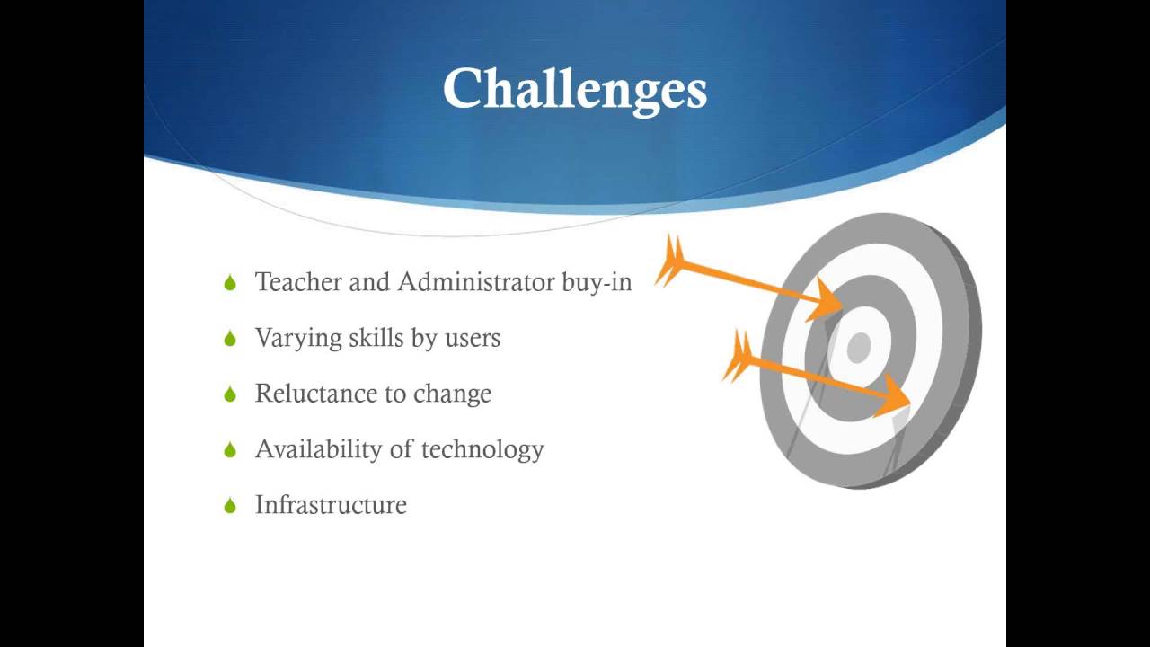 Blended Learning at Tift County School District, Georgia | Edgenuity