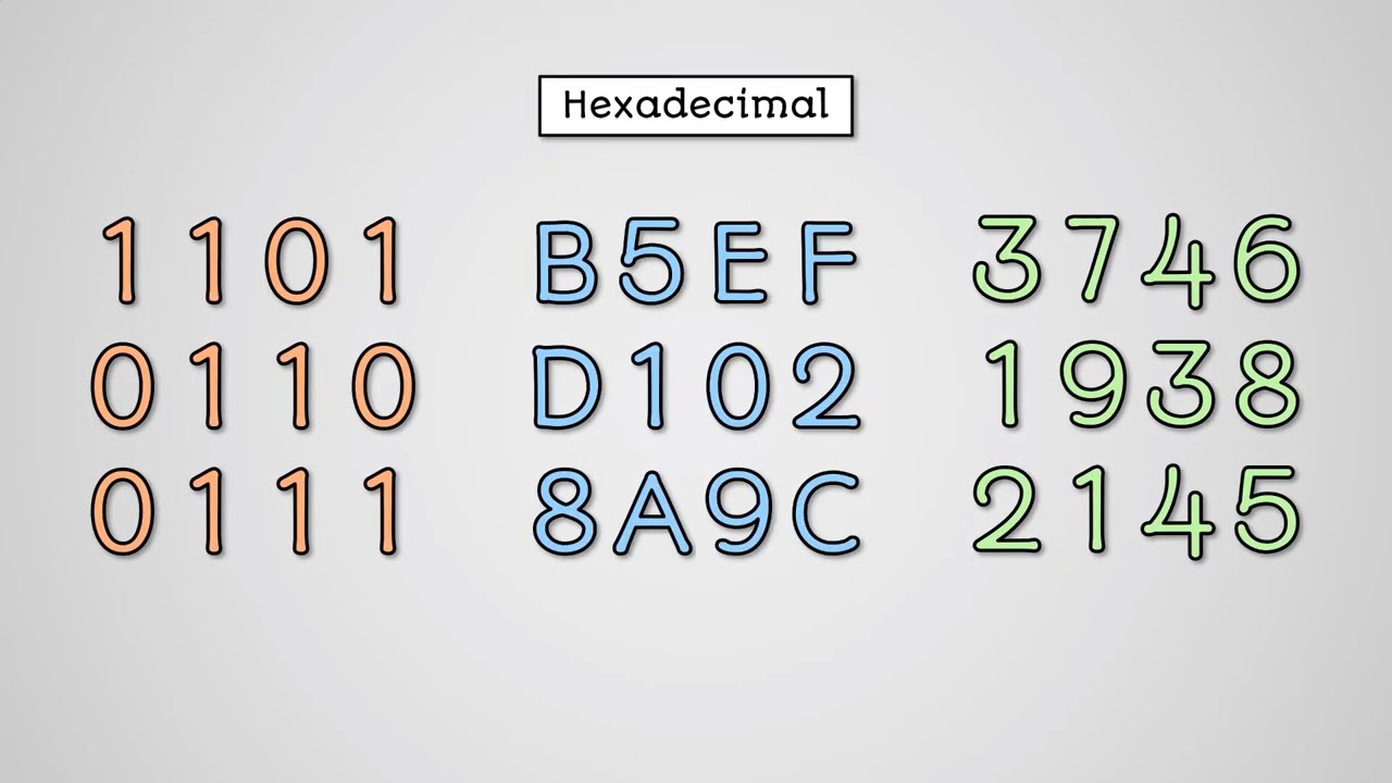 Hexadecimal Numbers - AQA GCSE Computer Science