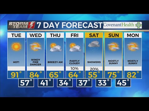 KAMC HD Storm Team Weather Webcast 4.9.19