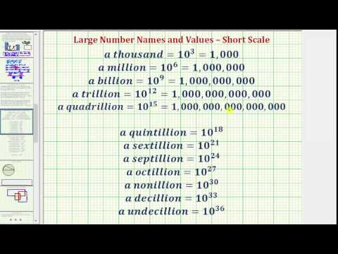 Names and Values of Large Numbers – Short Scale | Math Help from ...