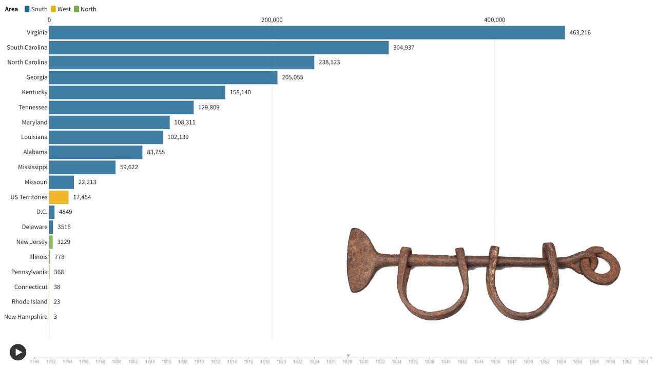 Slave Population in the US (1790 - 1865)