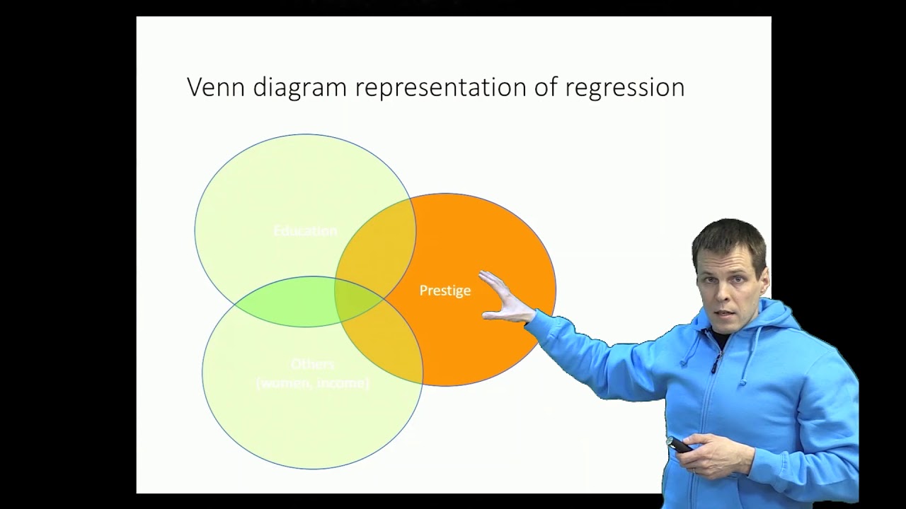 Added variable plot or partial regression plot