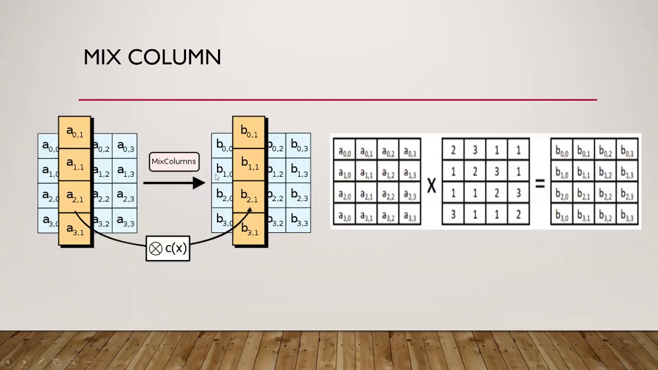 AES Part II-Advanced Encryption Standard#OS