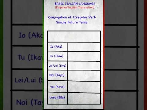 Basic Italian Language:Simple Future Tense of Avere & Essere (Irregular Verbs)