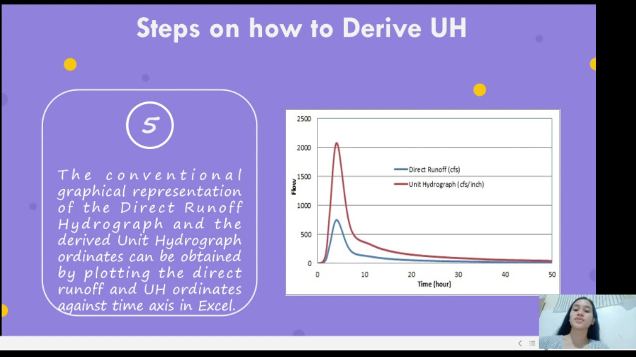 Rainfall-Runoff Relation Report 2