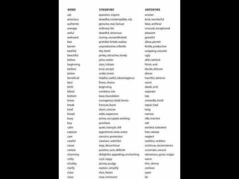 Advanced Synonyms||Antonym part 1 ❤️ #vocabulary #synonyms #antonyms @Learning_Point849