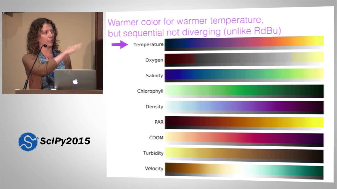 Perceptual Color Maps in matplotlib for Oceanography | SciPy 2015 | Kristen Thyng