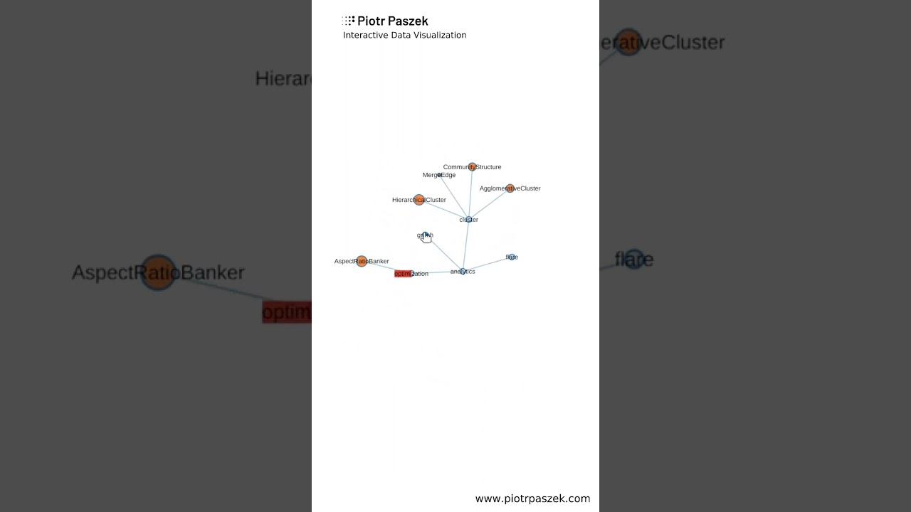 Network graph - interactive data visualization D3.js