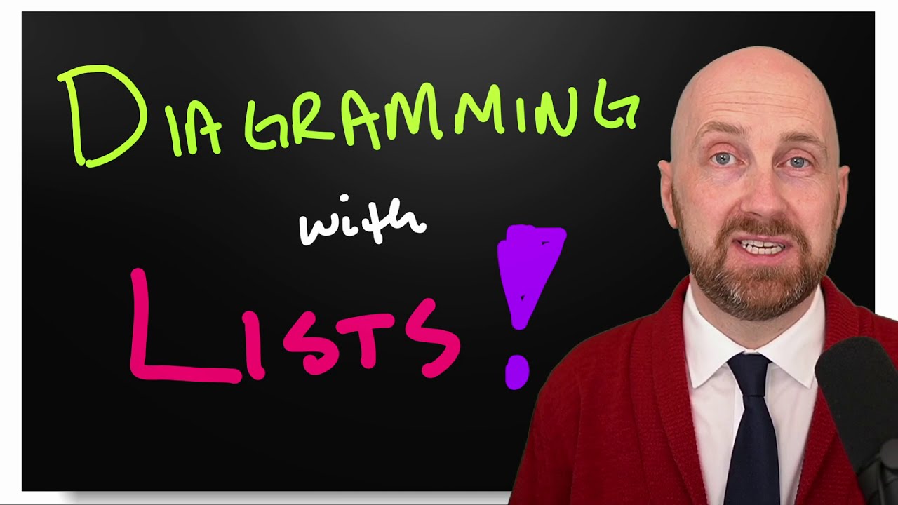 Memory Diagrams with Lists in Python