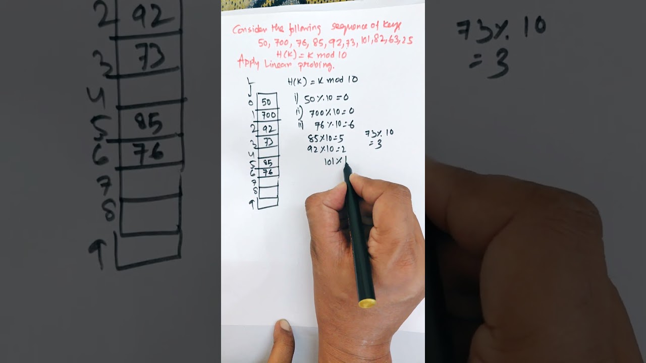 Linear Probing Explained with Sequence of Keys | Hashing in Data Structure Shorts #shorts #Education