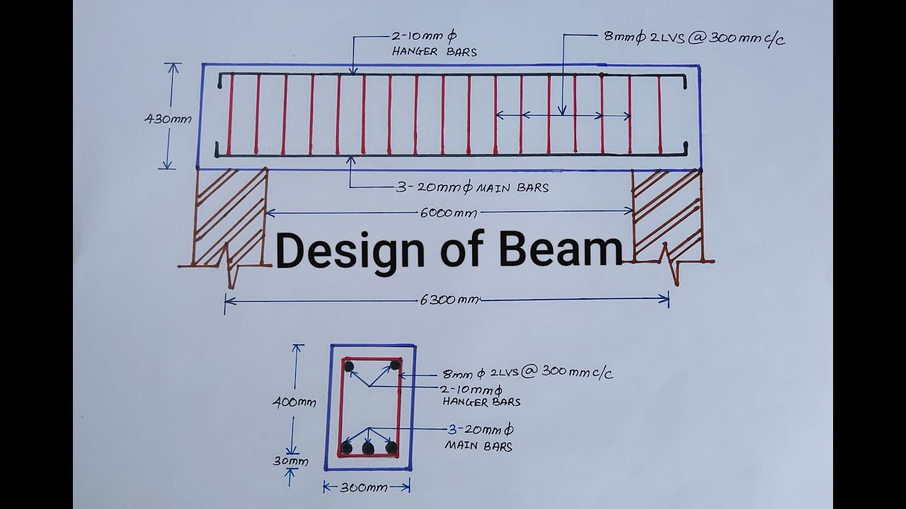Design of Singly Reinforced Beam | Limit State Method | Reinforced Concrete Beam Design