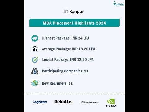 IIT Kanpur Placements 2025: Highest Package, Average Package, Top Companies