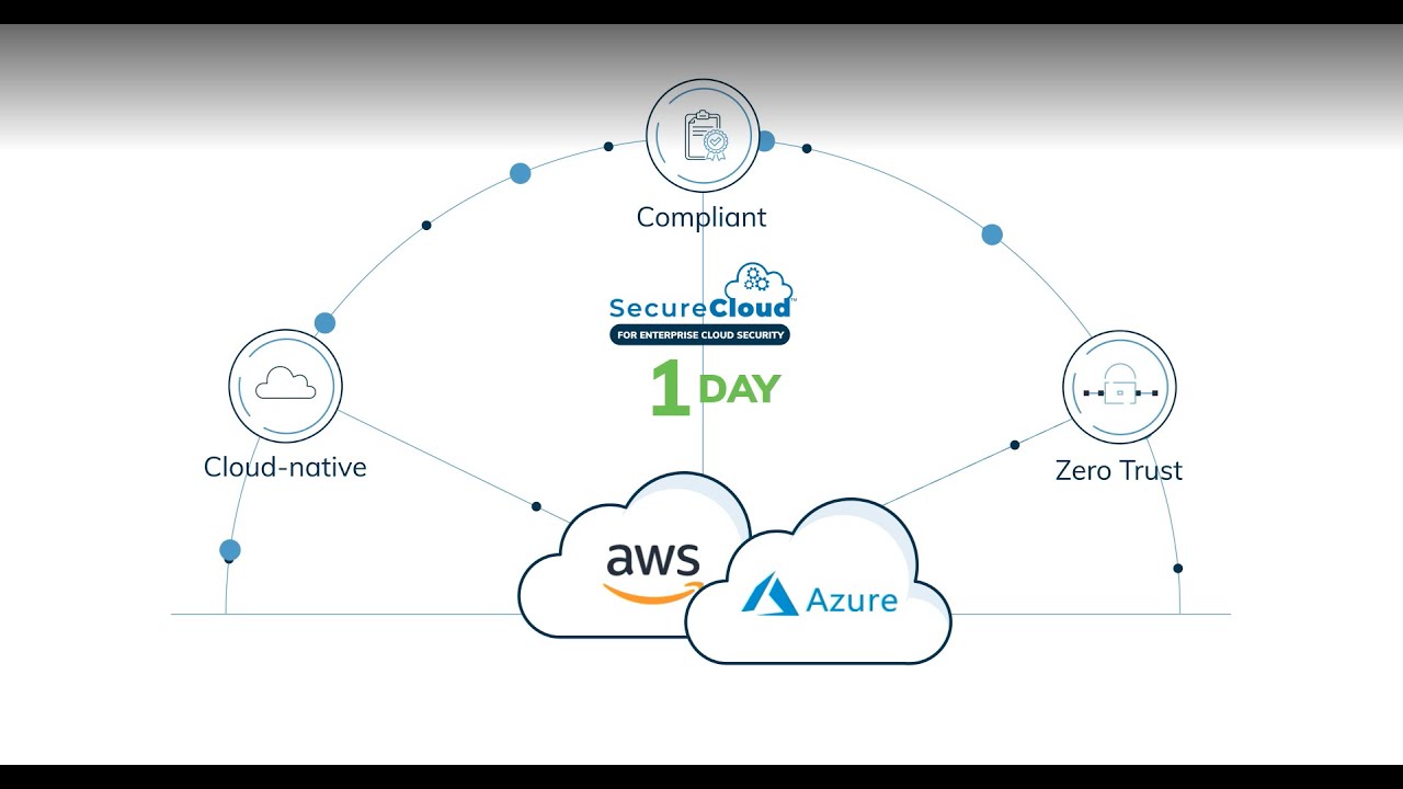 SecureCloud for Enterprise Cloud Security | Anitian