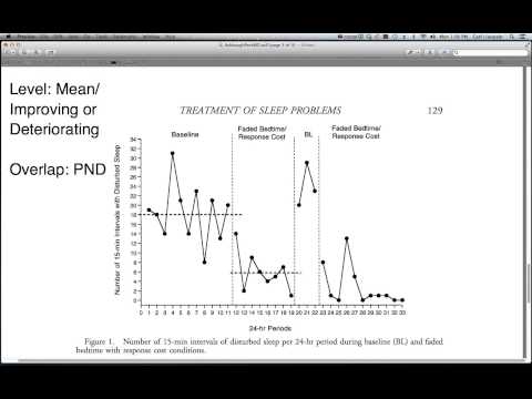 Single Subject Research: Visual Analysis of Level and Overlap