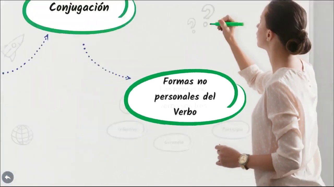 Los Verbos - Comunicación y Lenguaje