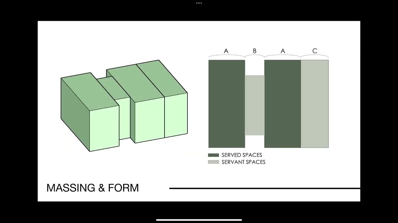 ARC 232   Esherick House Precedent Analysis