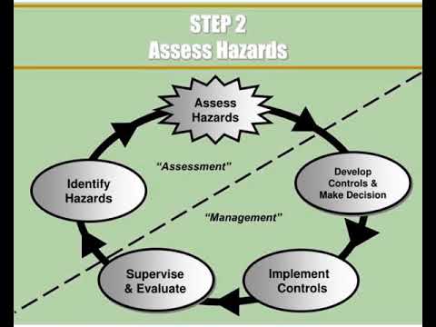 composite risk management tactical course