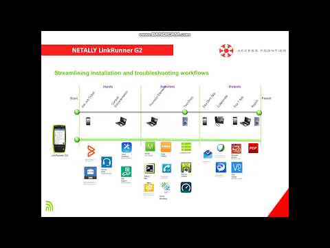 LinkRunner® G2Smart Network Tester