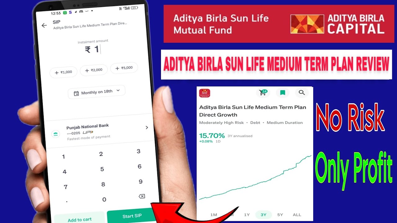 Aditya Birla Sun Life medium term plan review | Best risk free mutual