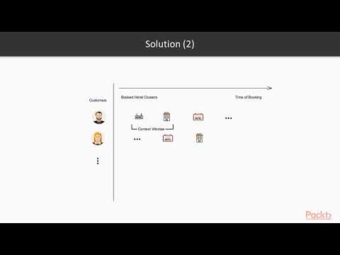 Learn Hands On Machine Learning Using Amazon SageMaker Introduction | packtpub com - Mind Luster
