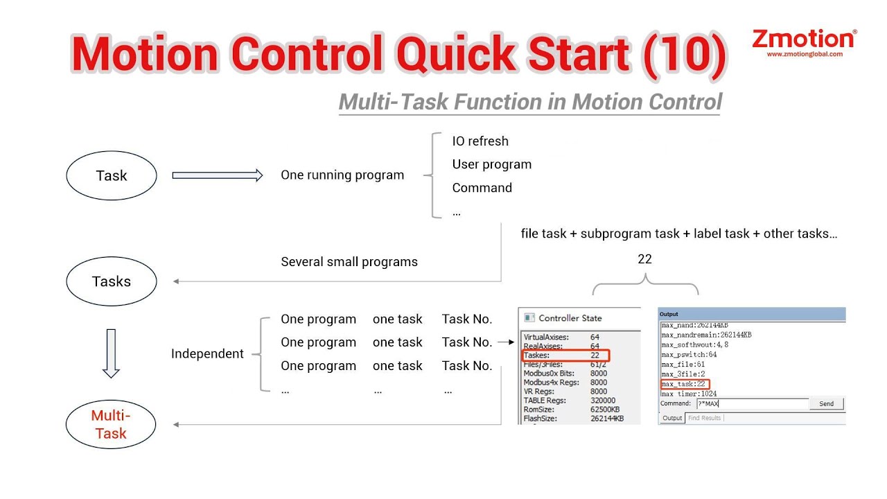 Motion Control Quick Start (10)  |  How to Control & Debug Multi-Task