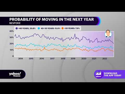 The Americans least likely to move in the next year: Chart
