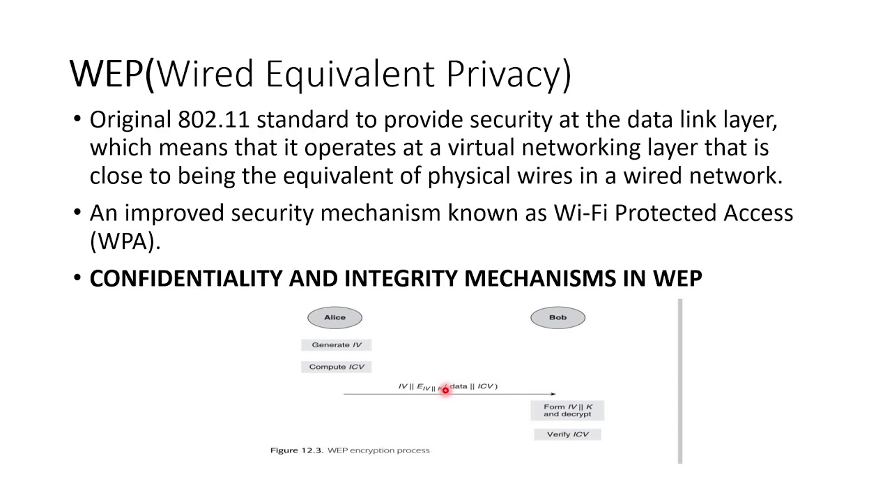 INS Module 5 Cryptography for WLAN