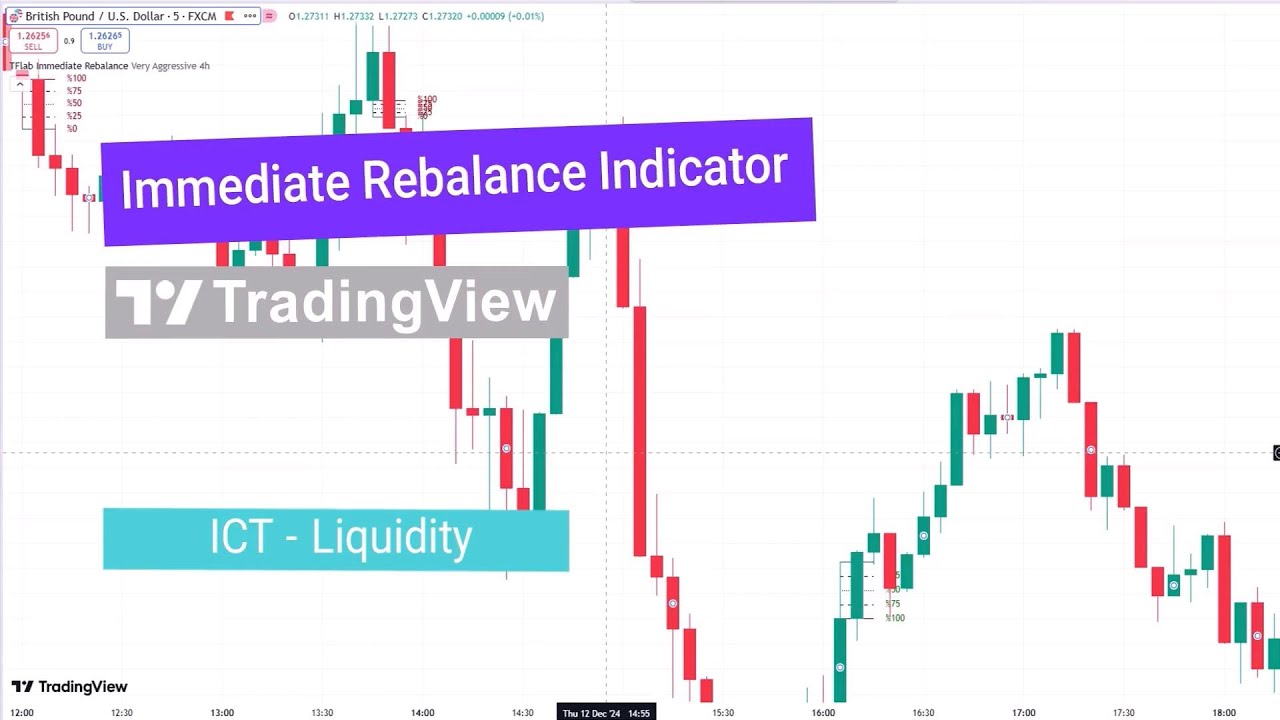 Understanding the Immediate Rebalance Indicator in TradingView | Galaxy.ai